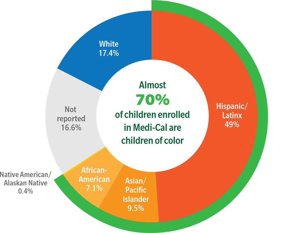 Equity Through Engagement – California Children's Trust
